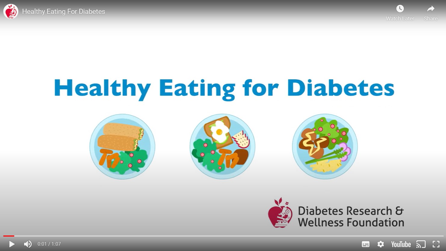 Watch: Healthy eating for diabetes animation helping you eat well ...